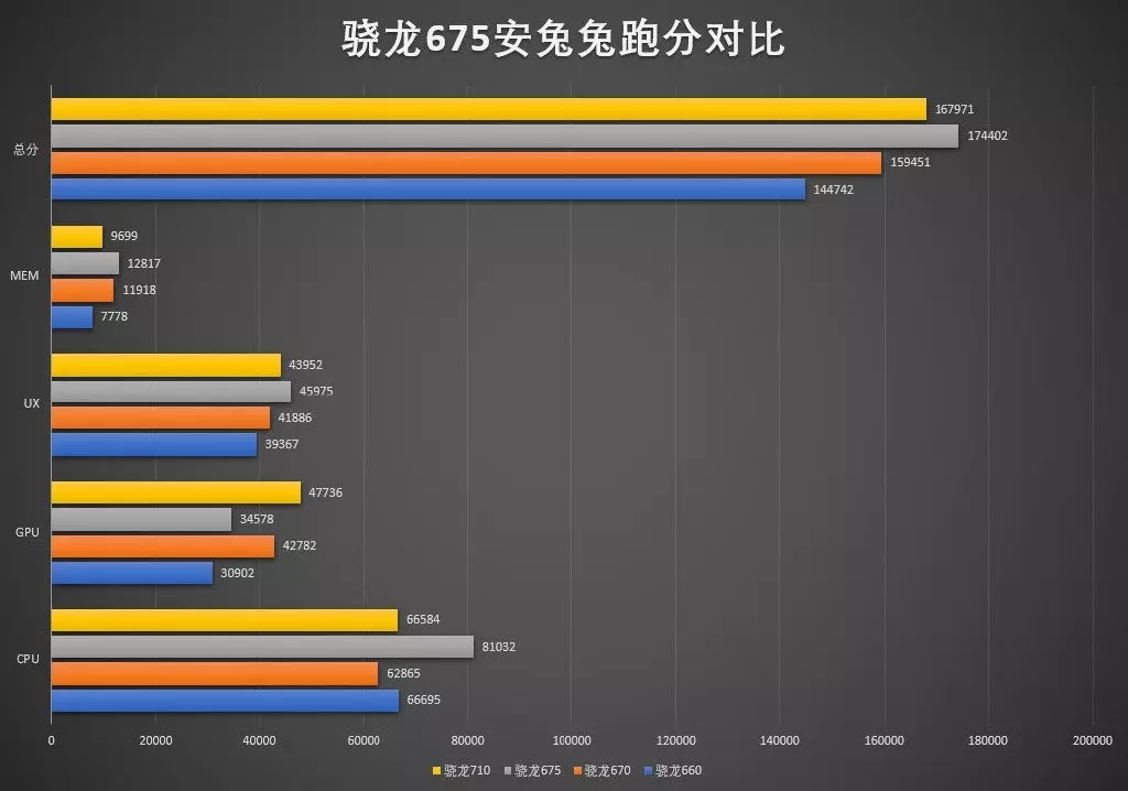 Kodėl laukiame Redmi 7 pastabos pro 5609_2