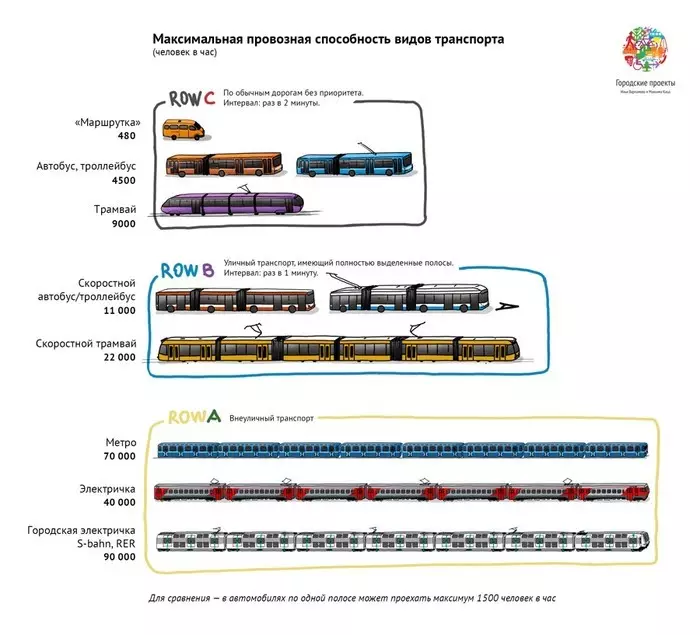 Minibus - il trasporto più pericoloso in Russia 5983_1