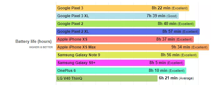 Revisió de revisió de Google Pixel 3: 
