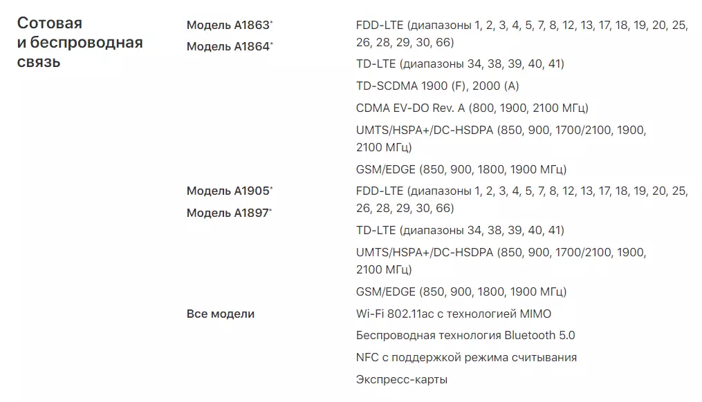 Hva truer kjøpet av iPhone XS og XR utenfor Russland? 6179_4