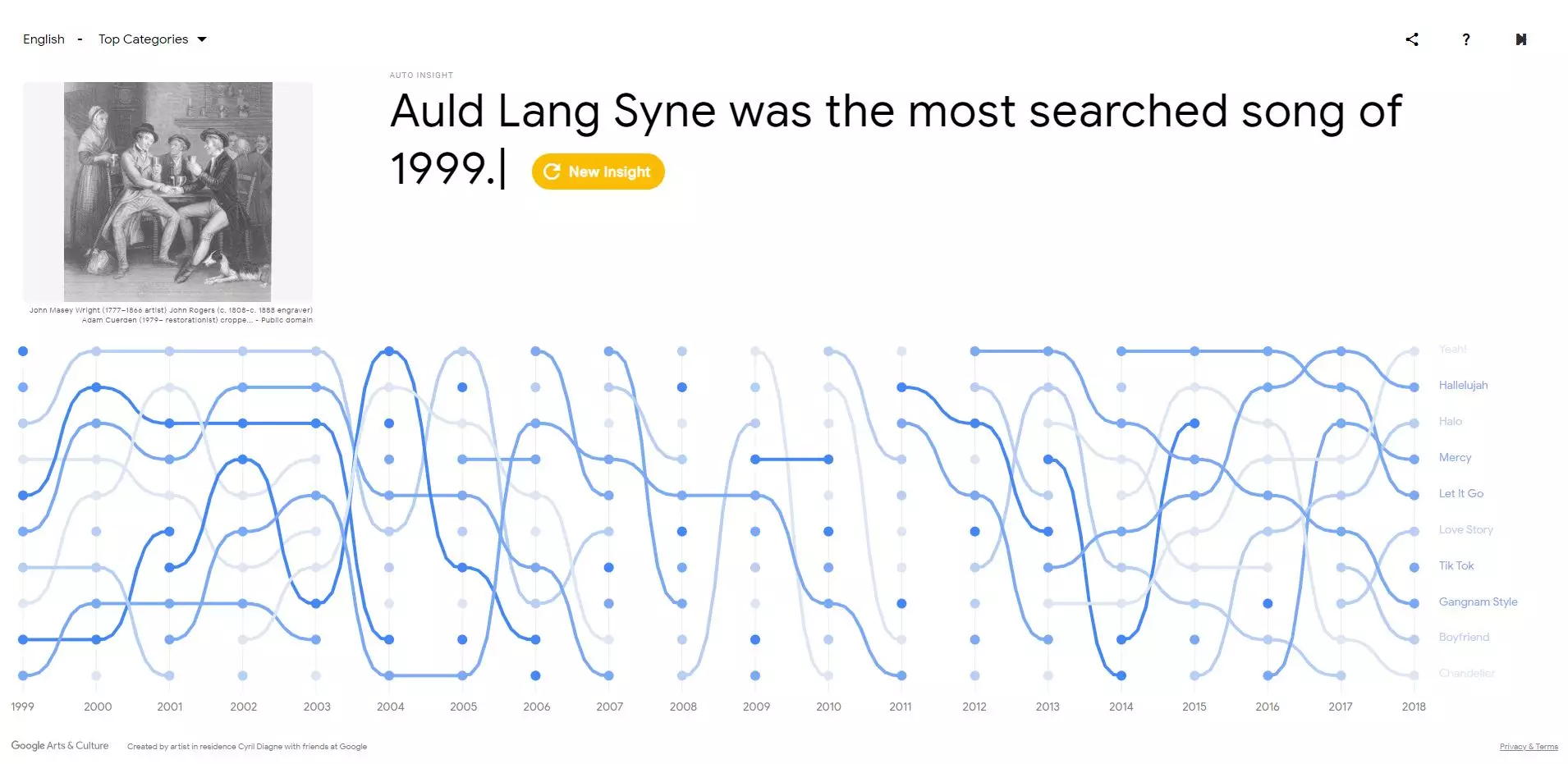 Google vier die 20ste herdenking 6248_3