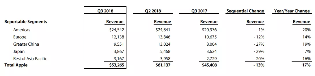 Tim Cook sou Apple Pricing: 