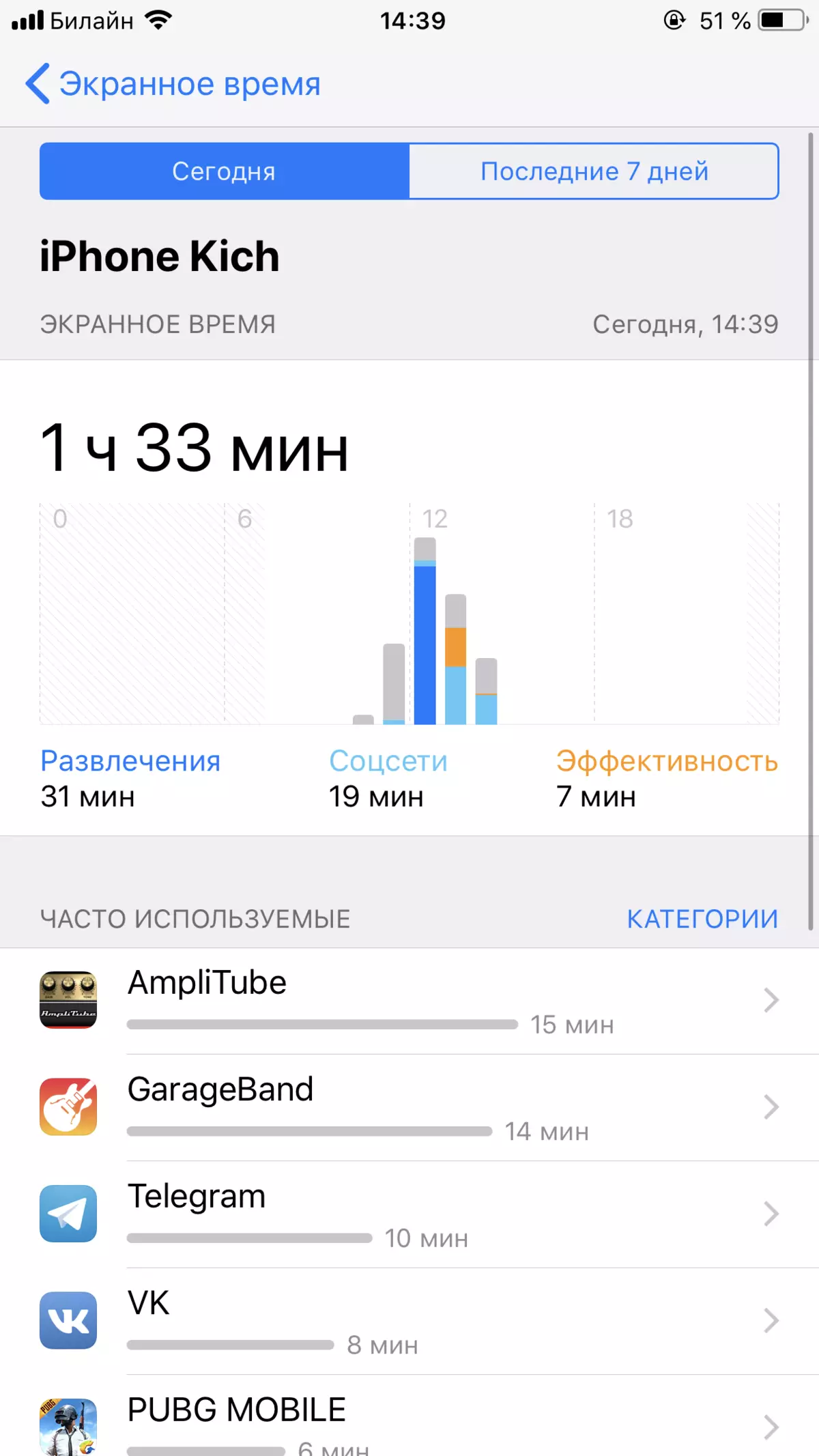 Kas naujo IOS 12? 6319_2