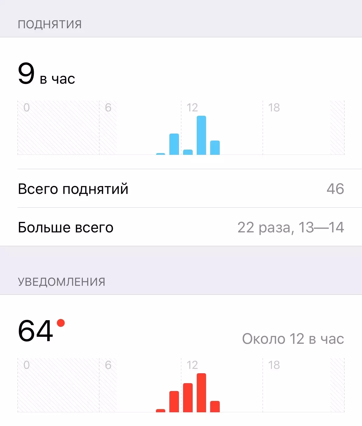 რა არის ახალი iOS 12? 6319_4