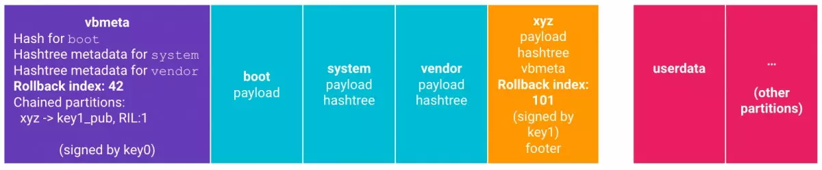 Yashyizweho pie ya Android? Kuri Android Oreo ntazagaruka kugaruka 6515_1