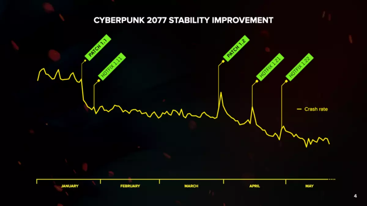 Săptămâna jocului: s.t.a.l.k.e.r. 2 Din trecut, anunțul câmpului de luptă 6 anunț și noul Dumnezeu al războiului asupra PlayStation 4 668_8