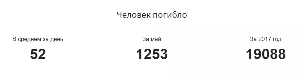 Тэмцэгчид Москва осол нарийвчилсан газрын зургийг хийсэн 6717_5