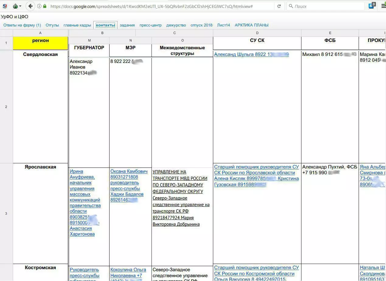 Yandex Plusieurs heures indexées documents Google Docs. Il a trouvé beaucoup de choses intéressantes 6718_4