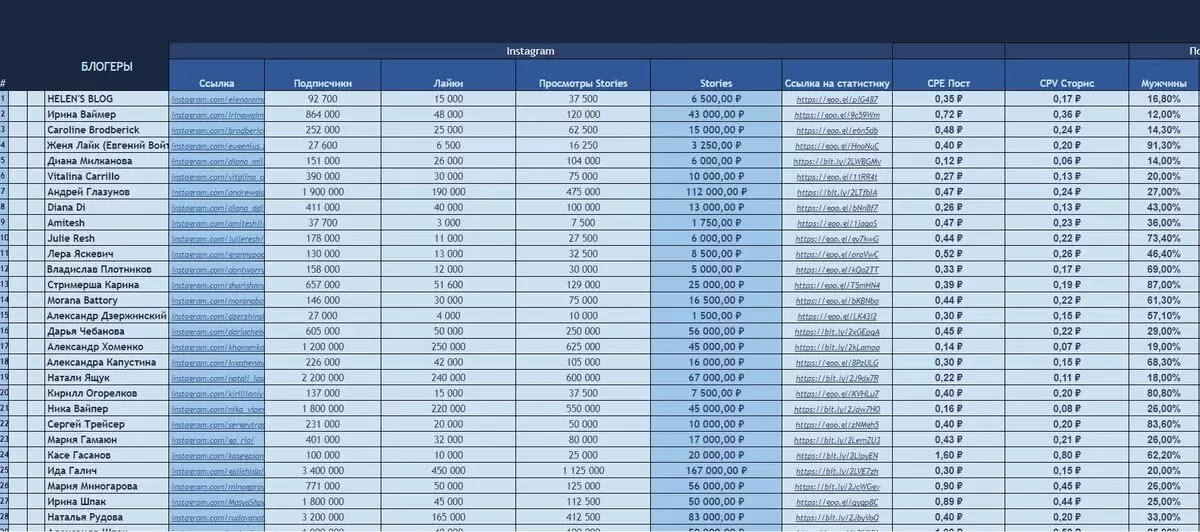 Yandex Flere timer indekseret i Google Dokumenter-dokumenter. Der findes en masse interessante ting 6718_6