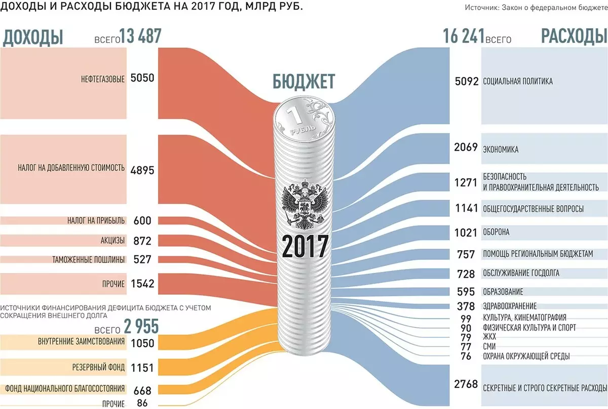 Kas mainīsies ar pilnas darbības 