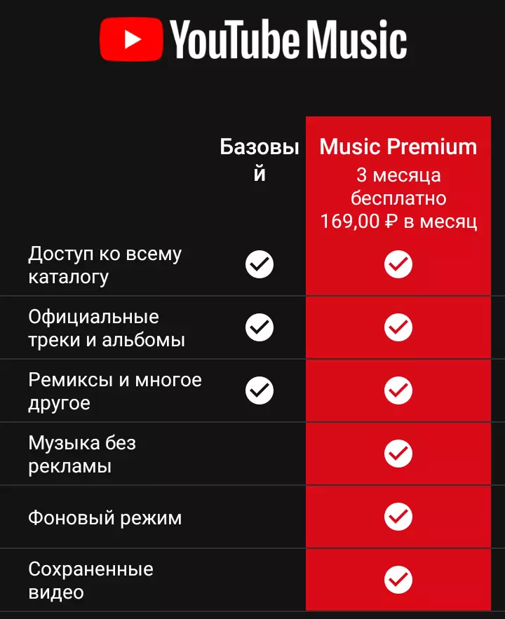 Галоўная прычына, навошта патрэбна падпіска на YouTube Premium 6818_2