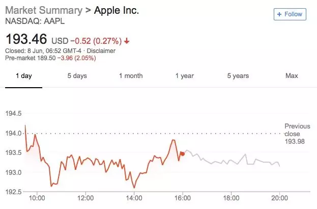 Kunzwa: Apple ine shrunk spare zvikamu zve iPhone 6869_1