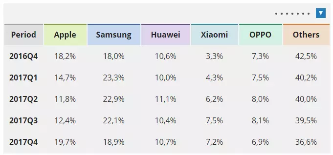 Qualcomm: Ekwentị 5G nke mbụ ga-apụta n'afọ a. 7050_2