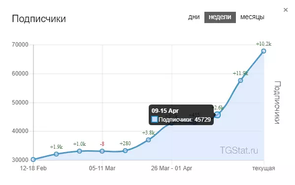 ความอดทนมาถึงจุดสิ้นสุด: 11 วันของการปิดกั้นโทรเลข 7120_4