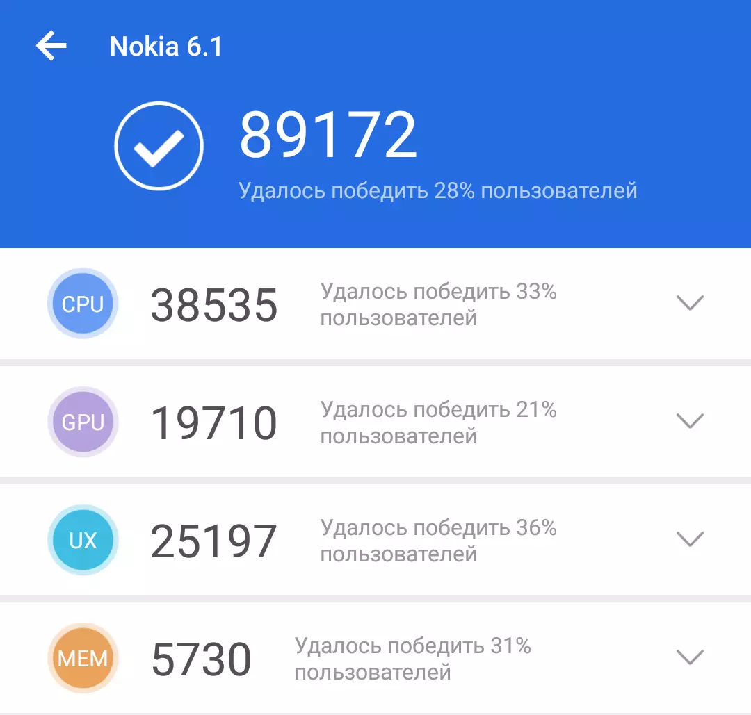 Nokia 6.1 Review (2018): Kõik, mida vajate 7145_7