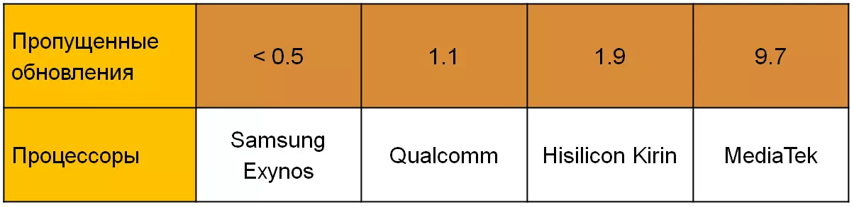 Android'de bir akıllı telefonunuz var mı? Büyük olasılıkla, savunmasızdır, ama bu bir sorun değil. 7206_3