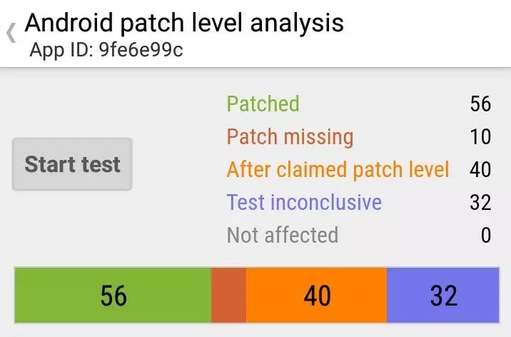 Aveți un smartphone pe Android? Cel mai probabil, el este vulnerabil, dar aceasta nu este o problemă. 7206_4