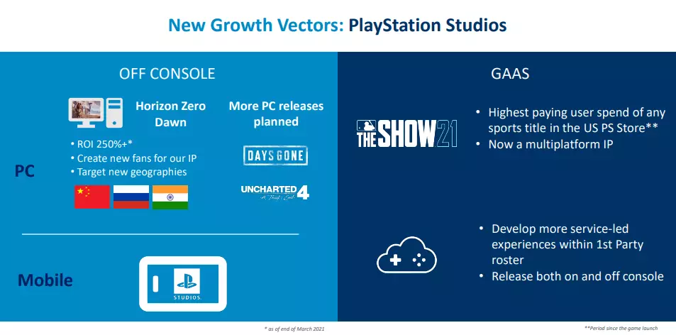 Game седмица: Uncharted 4 за PC, Valve конзолата и игра Хоризонт Забранения Запад 722_1