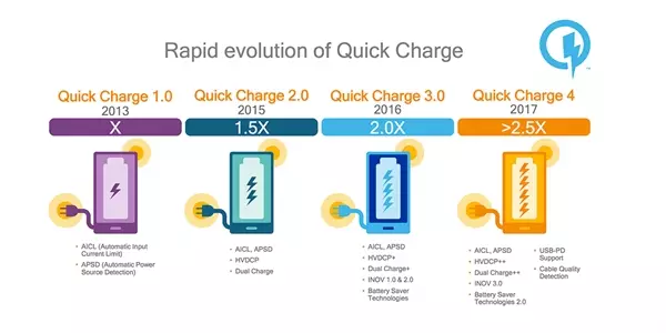 Qualcomm Snapdragon 700: nouvelle plate-forme puissante pour smartphones bon marché 7498_1