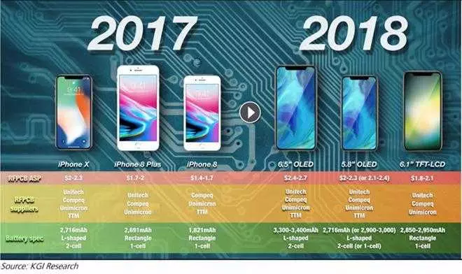Apple bo predstavil tri pametne telefone v slogu iPhone X v padcu 7514_2