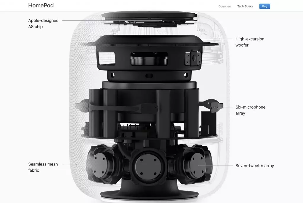 Apple Homepod Pholance Mwachidule; Kuluka mlengalenga! 7686_12