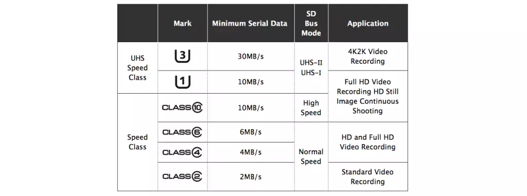 Allt ditt slitage med dig: microSD är 512 GB snart till salu 7783_1