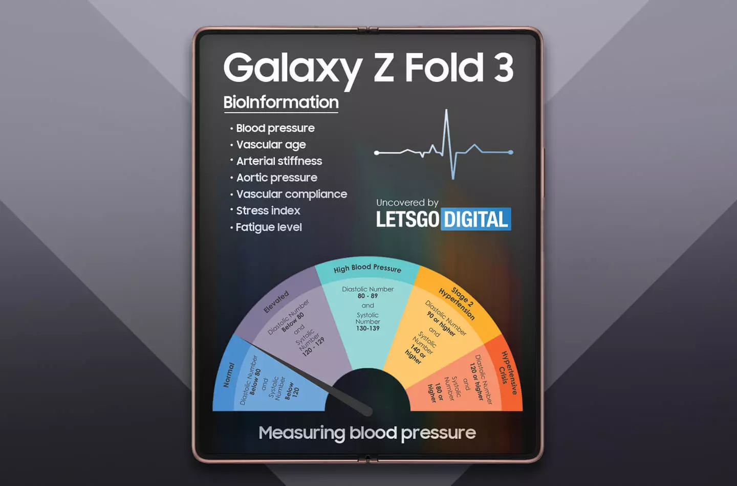 Το Samsung Galaxy Z Fold θα μάθει από τη μέτρηση της αρτηριακής πίεσης 790_0