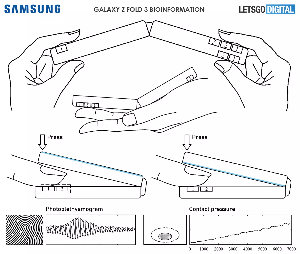 SAMSUNG GALAXY Z FOLD will learn from measuring blood pressure 790_1