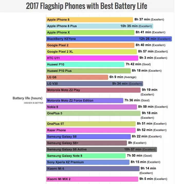 Autonomy рейтинг топ смартфони 2017 7911_1