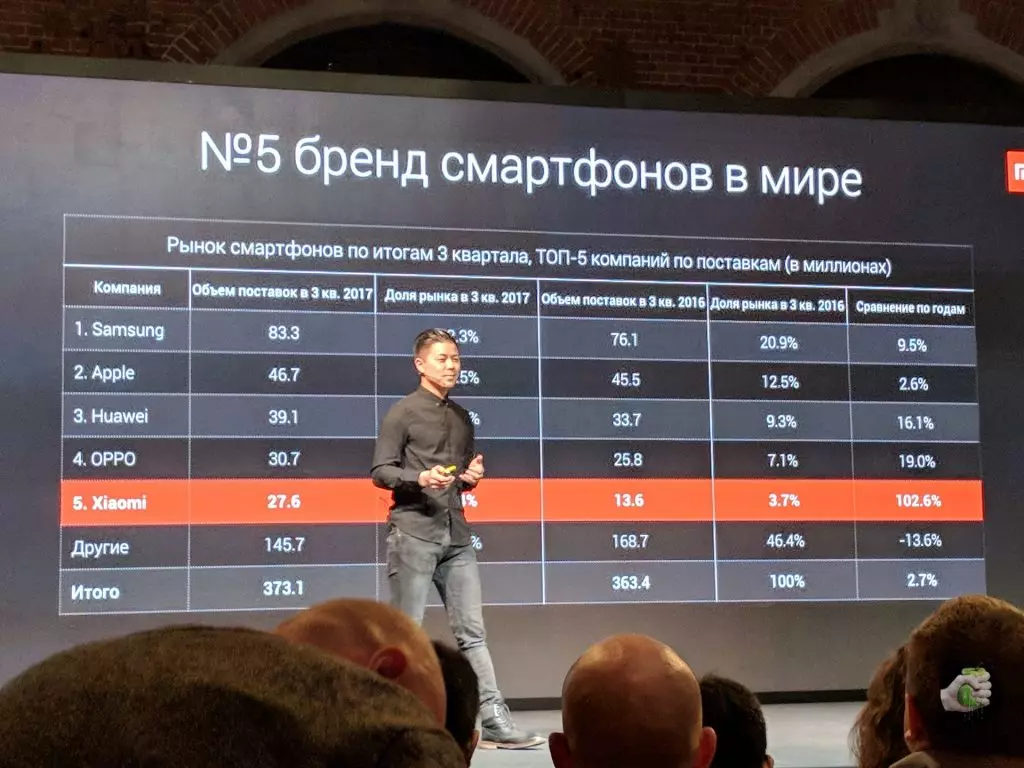 Xiaomi нархи русиро дар бораи MI MI MI номида, ба ҷои iPhone харидани он пешниҳод кард 8094_6