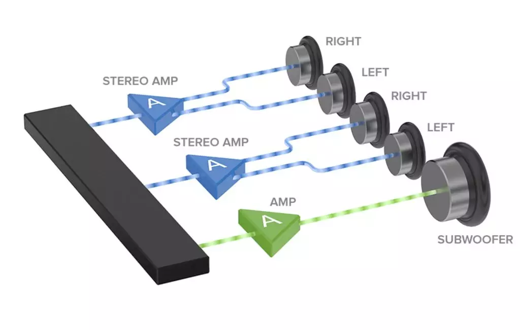 Oversikt over spillet SoundBar Creative Sound Blasterx Katana: Kirurgi! 8108_19