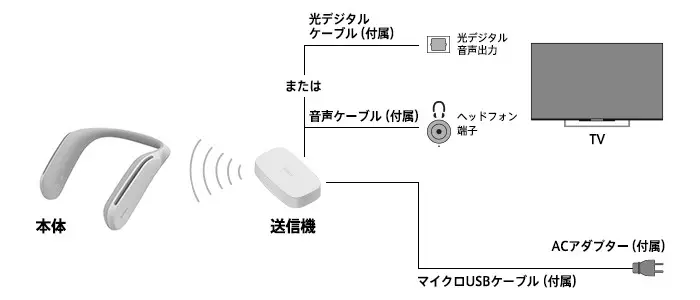 Sony SRS-WS1: နောက်ထပ်ဂီတကော်လာ! 8115_2