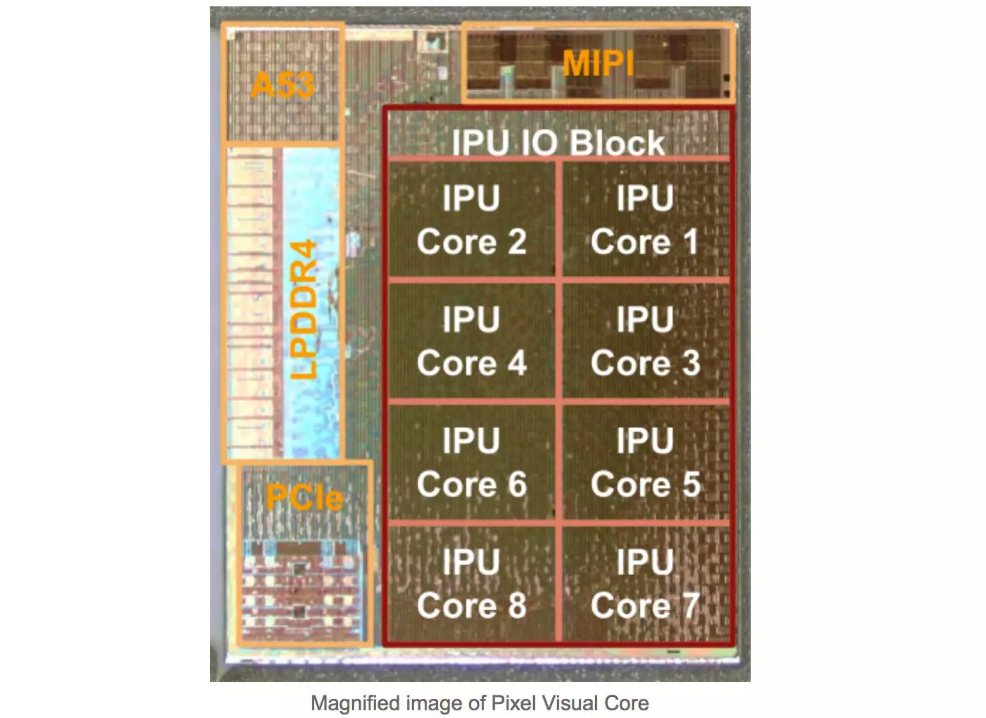 New Mobile Google Chip is hidden in all Pixel 2, but the company did not activate it 8210_1