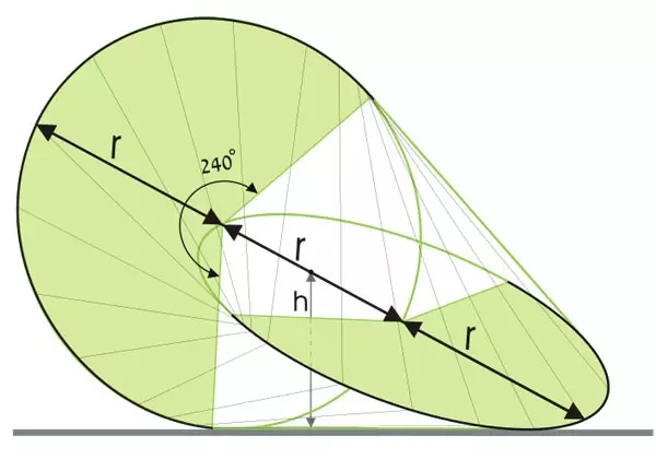 Es tracta de 