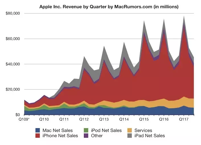 Tim Cook hooples Apple'i tulu, sest 8550_1