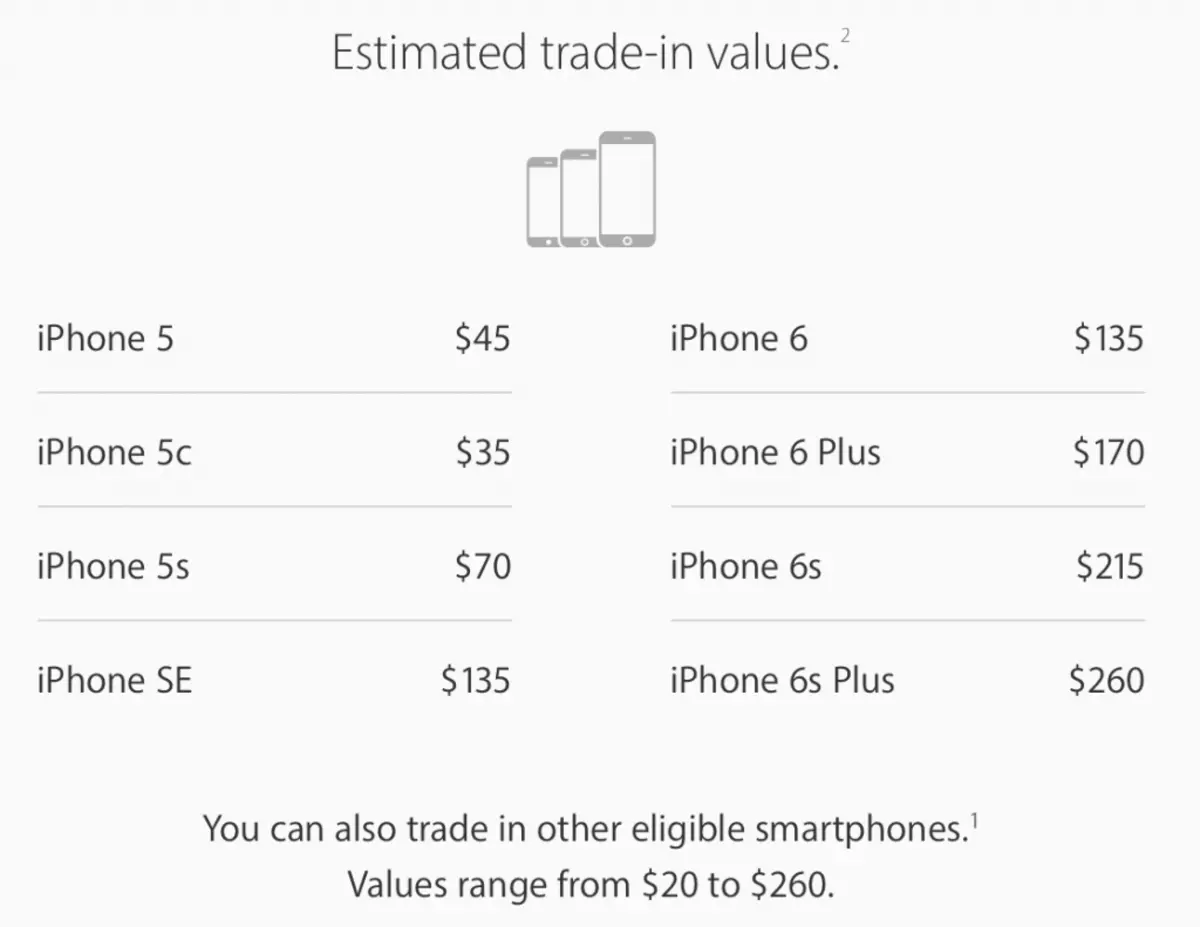 Apple het die handel-in-iPhone in Rusland geloods, ons het dit nodig? 8574_2
