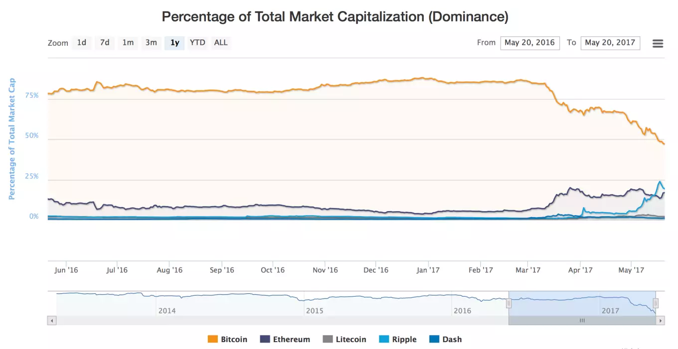 I-bitcoin enye 