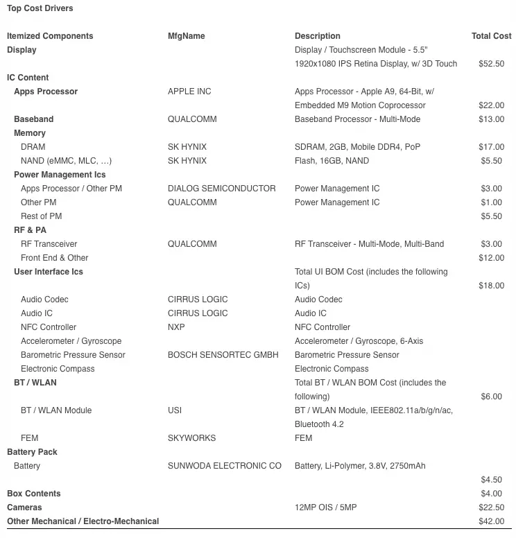 คนที่แต่งตัวประหลาดรับและรวบรวม iPhone จากชิ้นส่วนอะไหล่ 9128_2