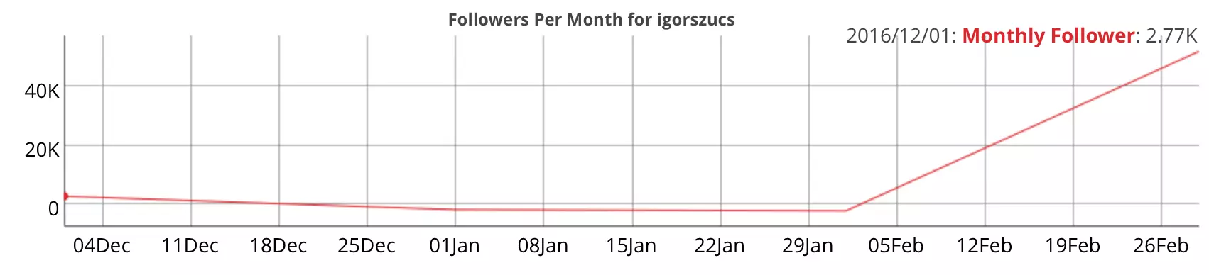 % D1% 81% D0% BD% D0% B8% D0% BC% D0% Të jetë% D0% BA-% D1% 8D% D0% BA% D1% 80% D0% B0% D0% BD% D0% B0 2017 -03-03-% D0% B2-10-47-26-% D0% B4% D0% BF