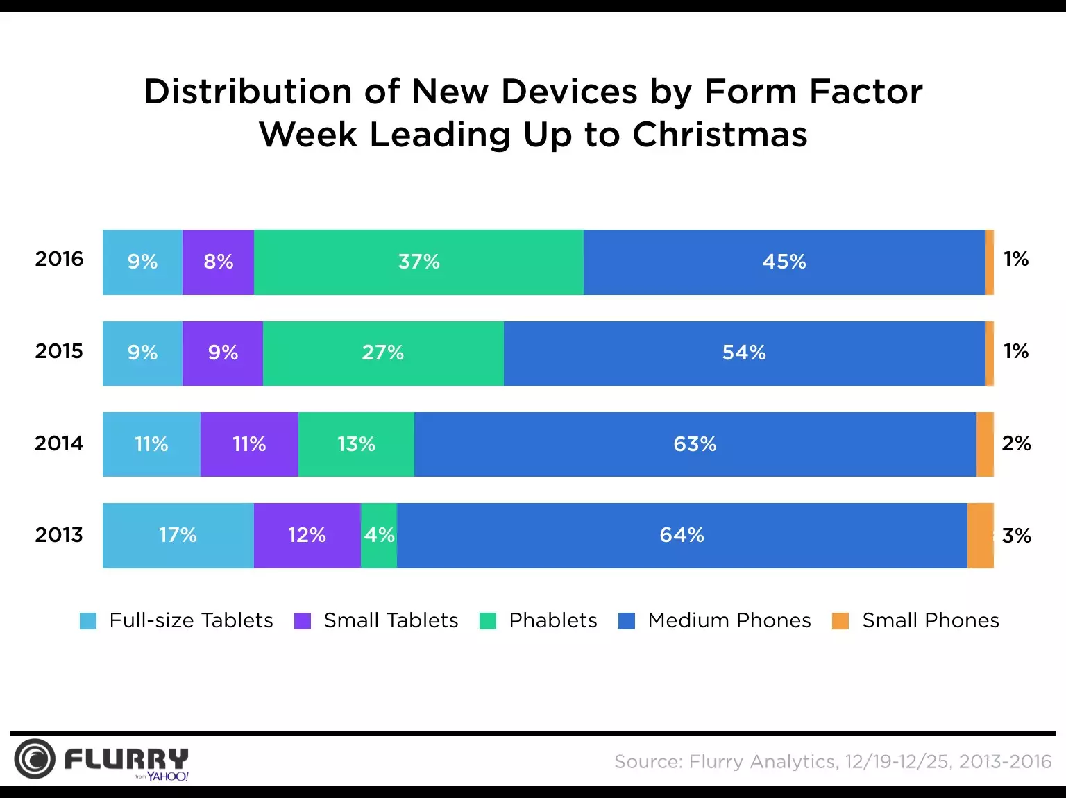 Брен-phablet-vs-телефон-Божик-2016